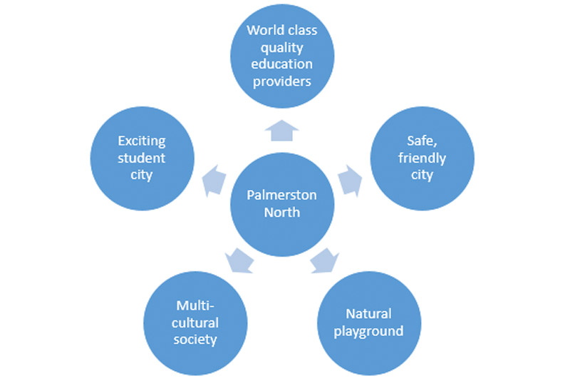 Palmy – Palmerston North Boys' High School
